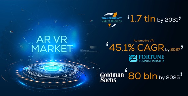 AR VR Courses, Training & Lab Set Up for Colleges